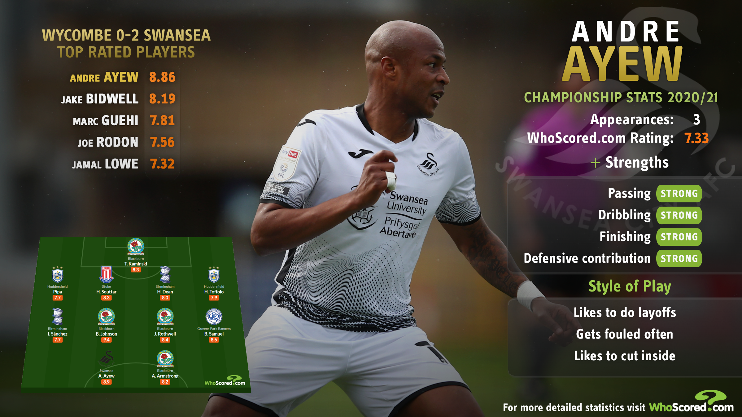 Talking Tactics | Andre Ayew | Swansea